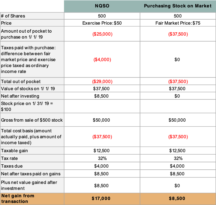Take Stock of Your Stocks - Garrison Point Advisors
